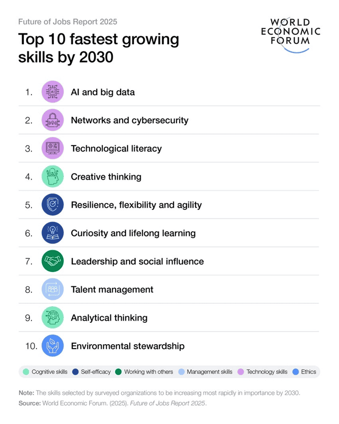 AI and the Human Edge: How to Prepare for the Future of Work | WOU